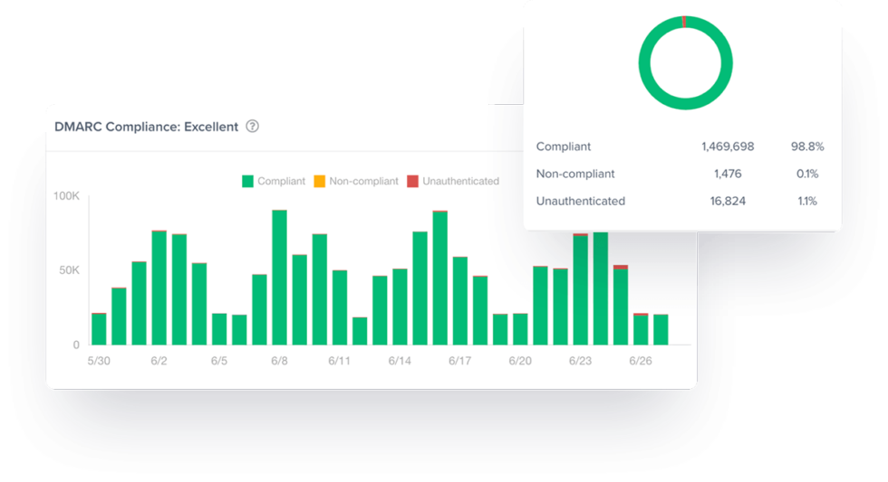 What is DMARC? How Does DMARC Work? - Validity
