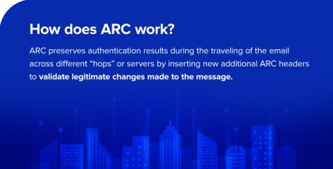 What is ARC (Authenticated Received Chain) in Email?