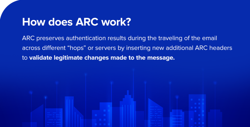 What is ARC (Authenticated Received Chain) in Email?