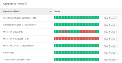 Sender Certification - Email Deliverability Solution | Validity
