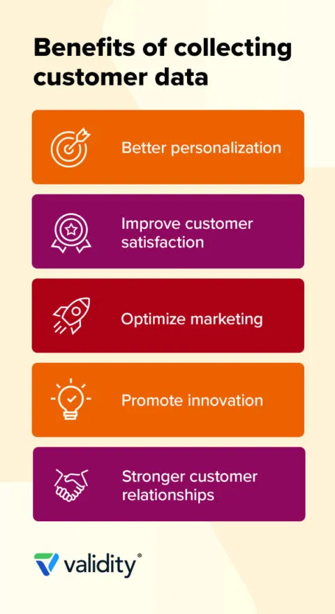 Customer Data Collection Everything You Need To Know Validity